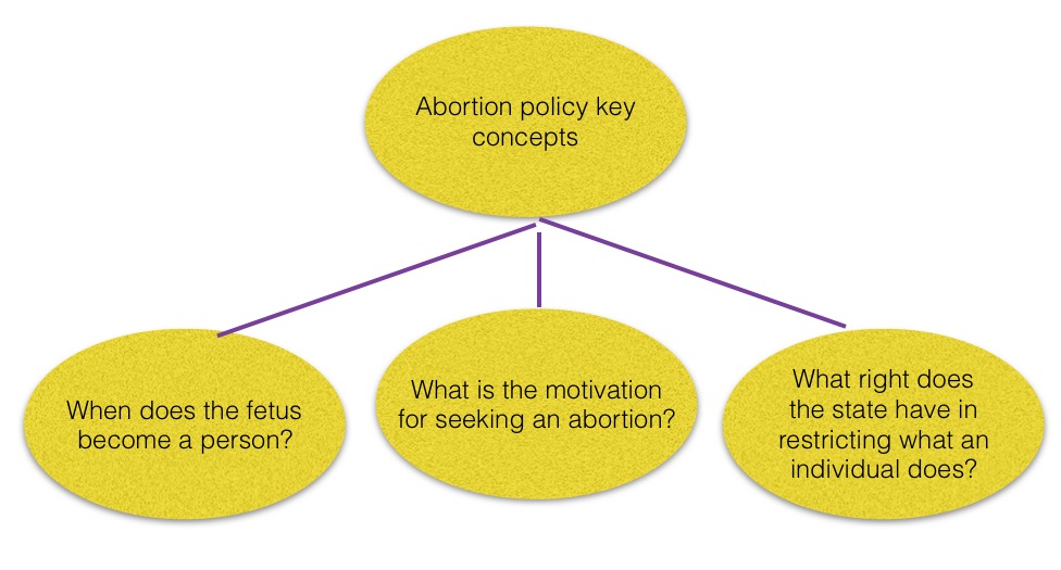 Conceptual Map example | Blueprintspeak
